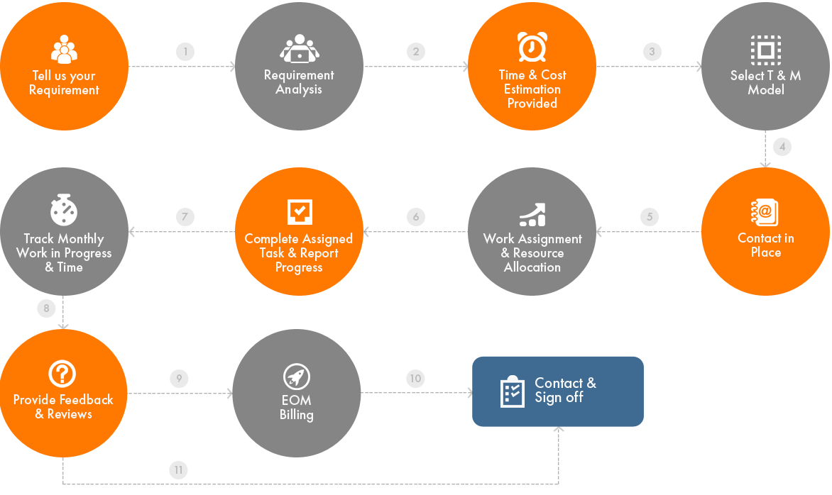 Engagement Modal- LAKSN Technologies | Website development in Ambernath ...